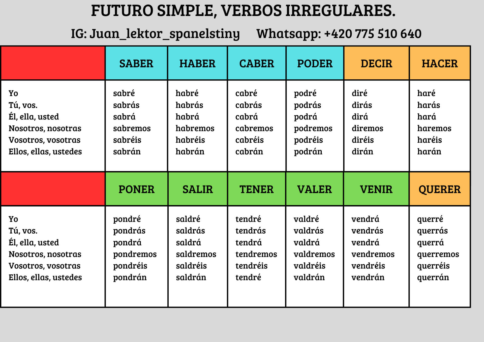 Futuro: verbos irregulares. :: spanelskyptacek